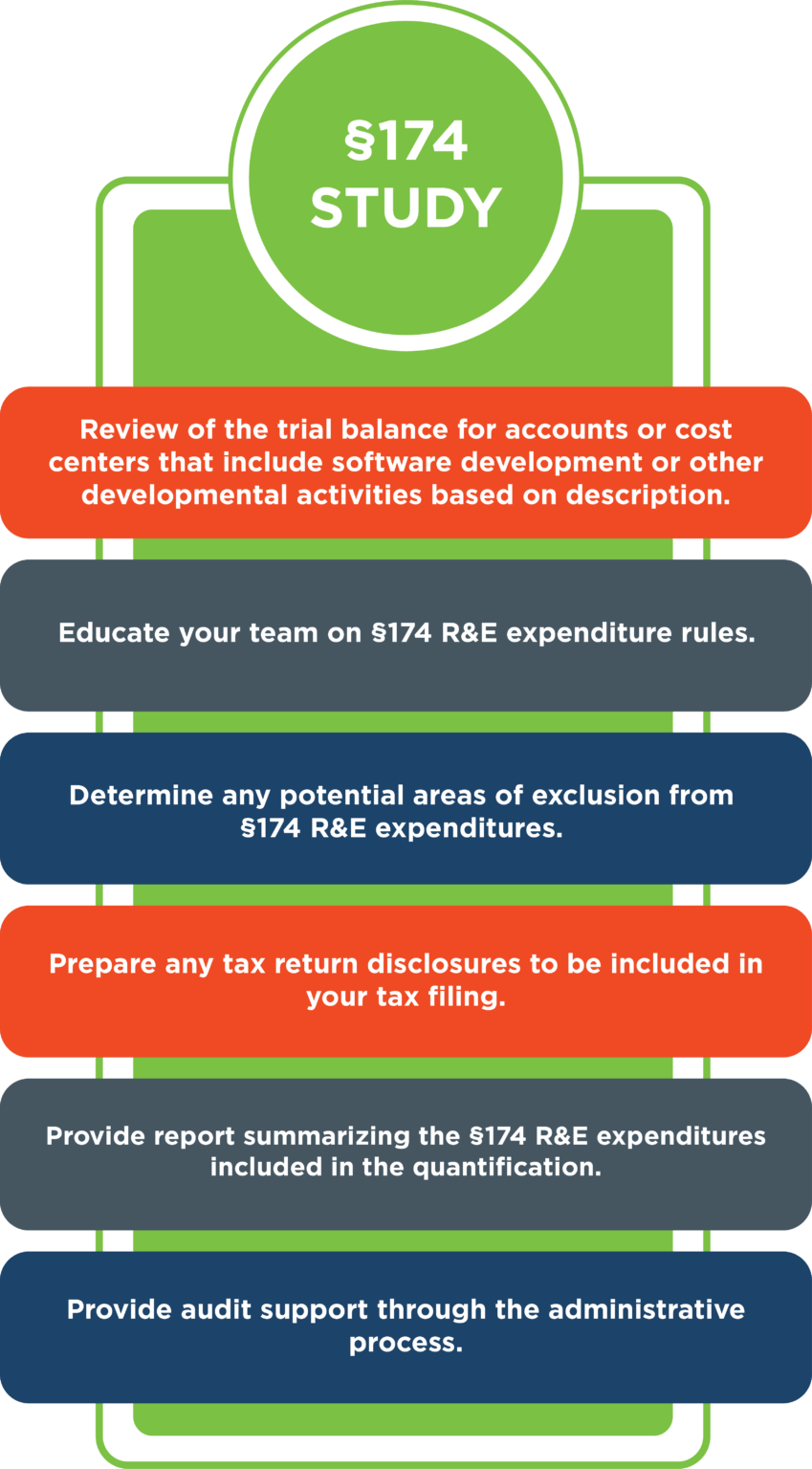 Section 174 Amortization