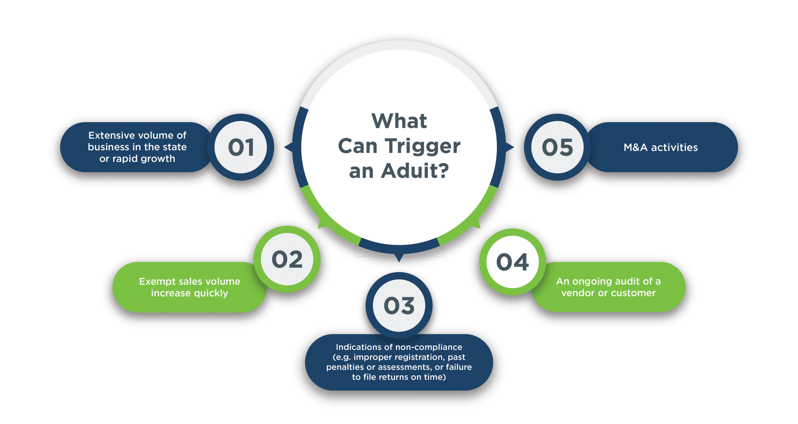 Sales and Use Tax Audit Defense - Source Advisors