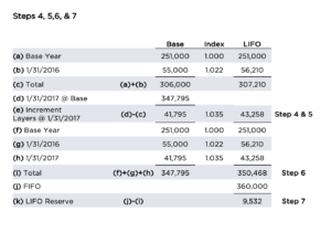Calculate LIFO With the Dollar-Value IPIC and Internal Methods